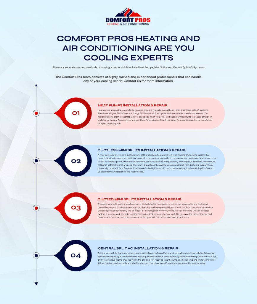 Cooling | Comfort Pros | Air Conditioning Cooling System